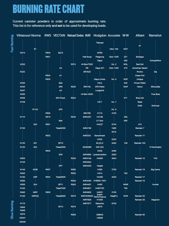 Poudre VIHTAVUORI N133 (bidon de 1kg) - Rechargement sur armurerie ...
