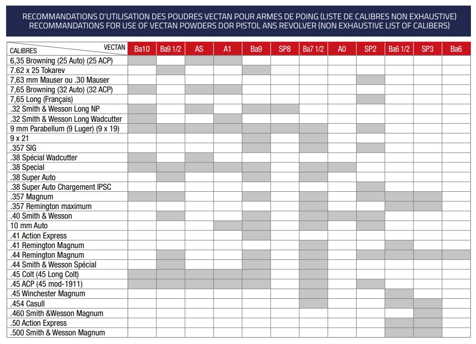 Poudre VECTAN A0 - bidon de 500gr - Rechargement sur armurerie-lavaux.com