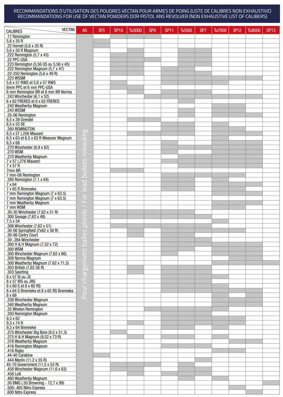 Poudre VECTAN TUBAL 7000 - bidon de 2kg - Rechargement sur armurerie ...