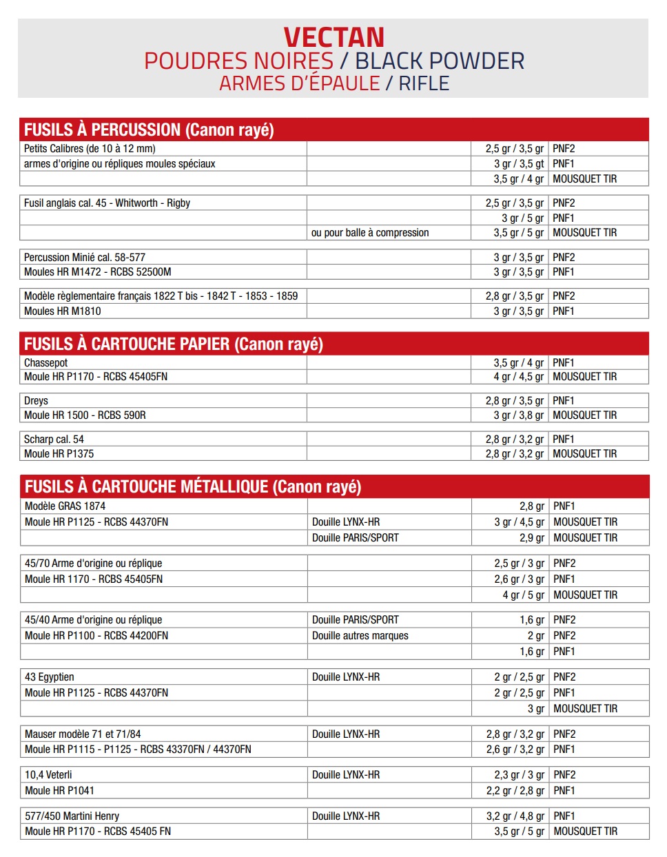 Bidon de poudre noire VECTAN PNF 2 - bidon de 500 gr - Rechargement sur ...