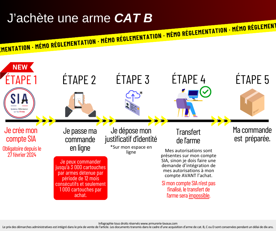 Pistolet BENELLI MP 90 S cal.32 W&C Long - Armes catégorie B sur ...