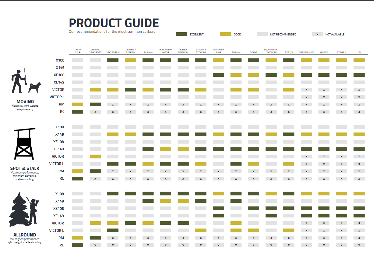 Silencieux STALON X149 Short cal.30 (filetage 5/8x24) - Rayon Chasse ...